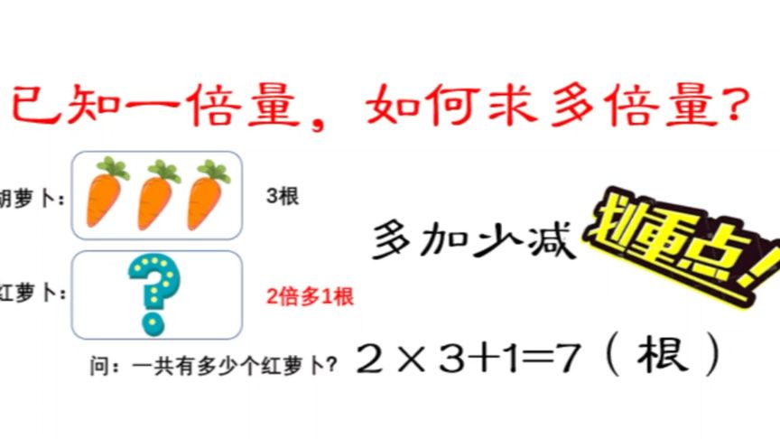 小学数学之倍的认识:已知一倍量,如何求多倍量?