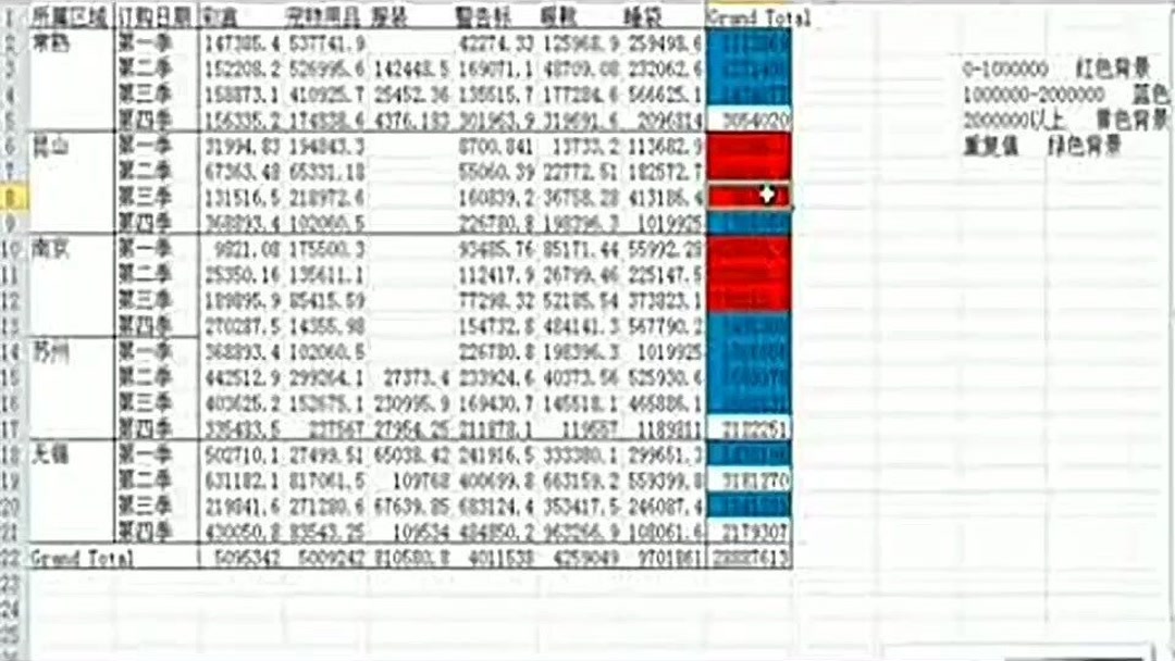 Excel表格的基本操作EXCEL教学大全EXCEL教程gw