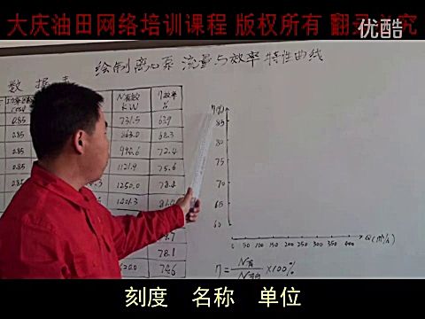 【注水泵工-13】绘制离心泵流量与效率特性曲线 赵喜峰 2013.11.30