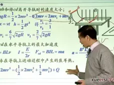 三大力学思路在电磁感应应用之动量守恒问题例1-例3
