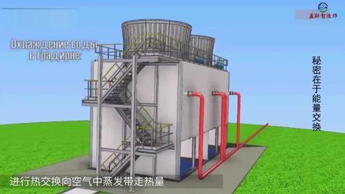 冷却塔工作原理竟然这样复杂?一动画了解其内部机械结构及原理