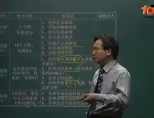 房地产估价案例与分析