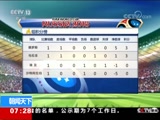 [朝闻天下]2018俄罗斯世界杯·小组积分榜
