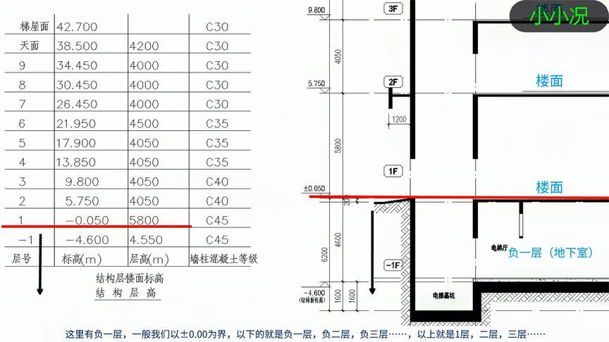 16G101平法钢筋识图入门与提高第十三节:结构层楼面标高(1)