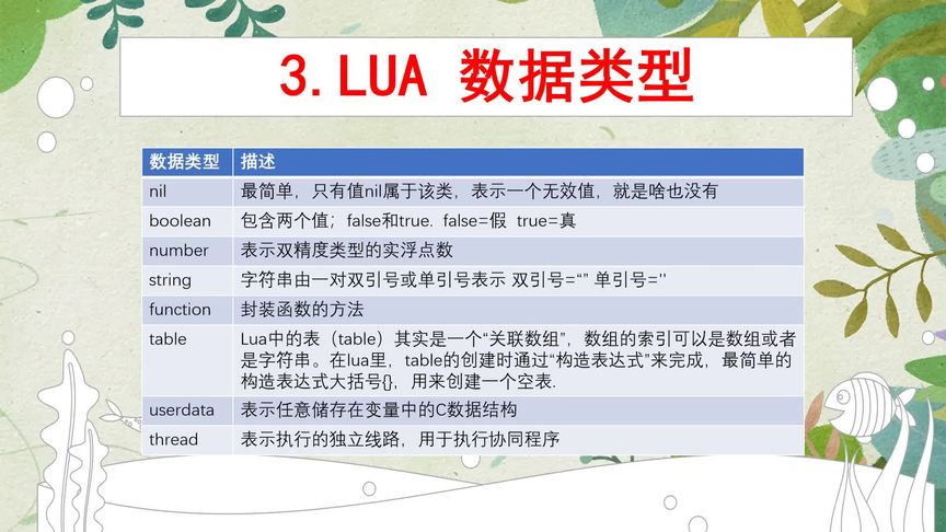 模拟手机触摸、按键操作的软件。通过制作脚本