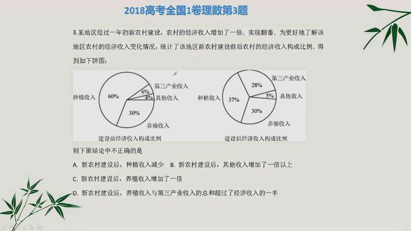 2018高考全国1卷理数第3题(扇形统计图)