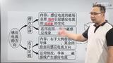 高中物理:5分钟判断感应电流方向【三好公开课】