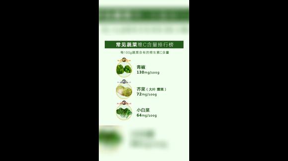 百媚蛙告诉你蔬菜水果的VC含量排行榜。