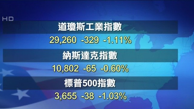 美股收盘|美股连跌5天 道指也步入熊市