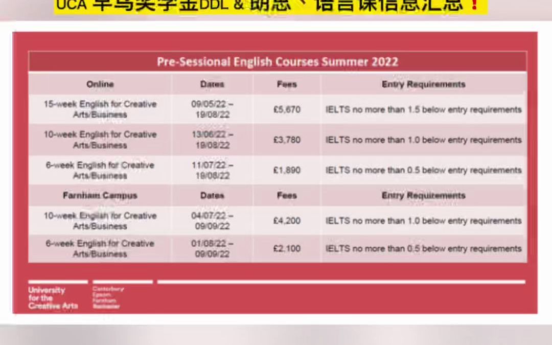 英国留学:UCA 早鸟奖学金DDL & 朗思、语言课信息汇总!
