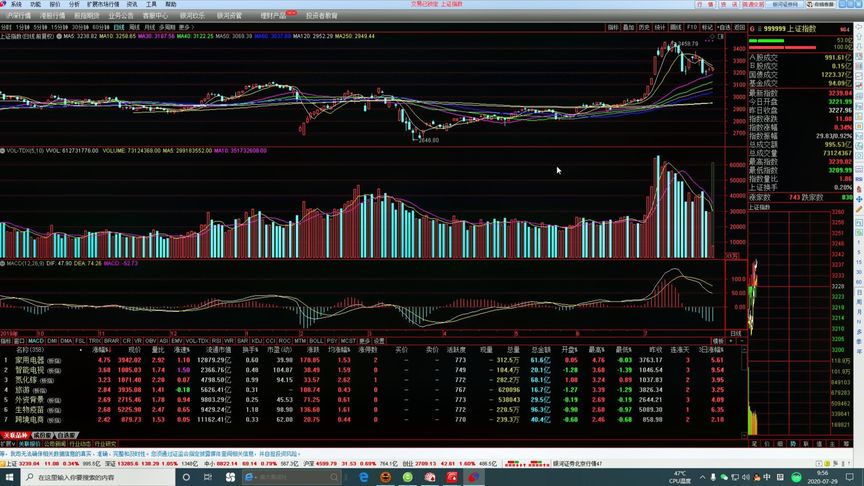 A股回调接近尾声,黄金白银跳水再次拉升