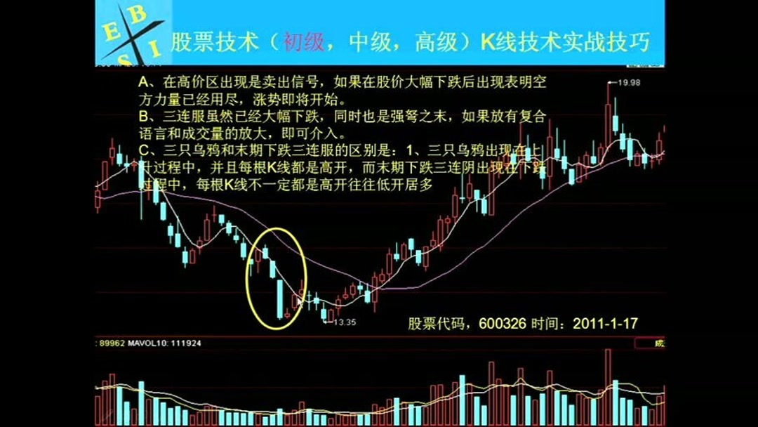 股票入门基础知识视频教程 股票教程入门全套 股票入门基础知识