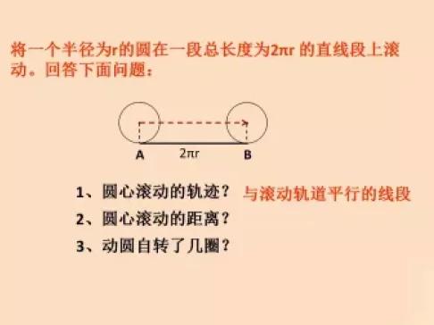 溧阳市后周初级中学 徐晓俊 数学 滚动中的圆自转圈数