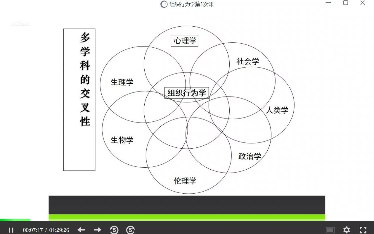 组织行为学第一次课
