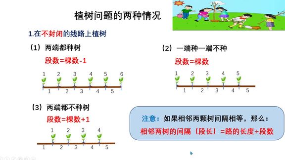 小学数学植树问题