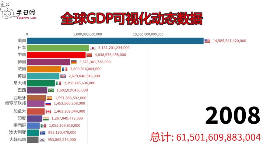 疫情下回顾全球GDP动态,2020将会发生什么样的变化?