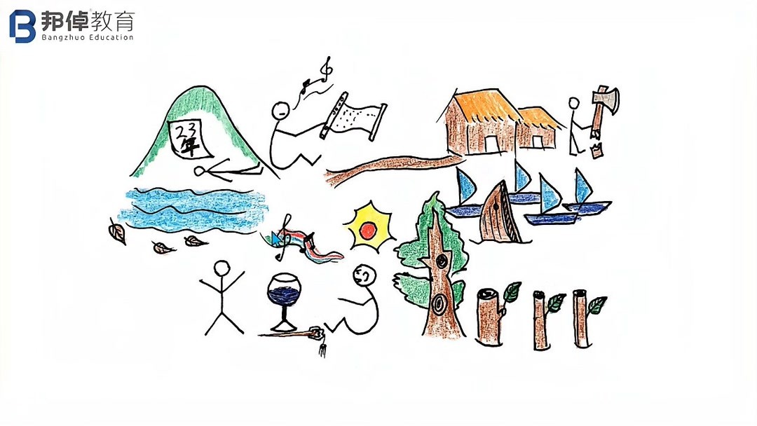 绘图法记忆古诗词《酬乐天扬州初逢席上见赠》