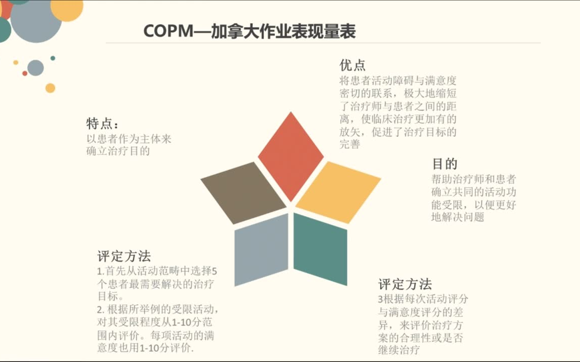 作业活动分析精讲二