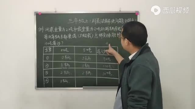 三年级上:用列表法解决问题(重难点)