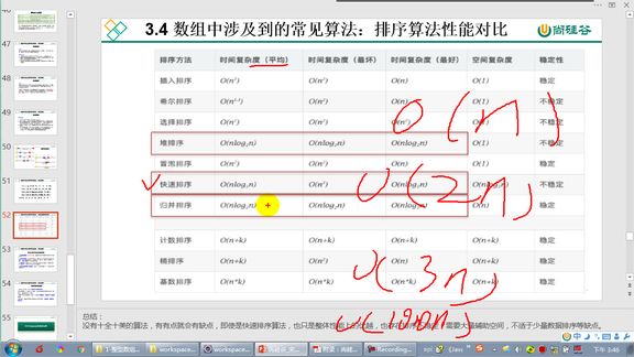168.尚硅谷_数组-排序算法的横向对比