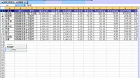 excel技巧大汇总_excel2007实战技巧_财务工资报表