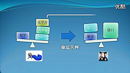 零基础cad2007视频教程入门经典