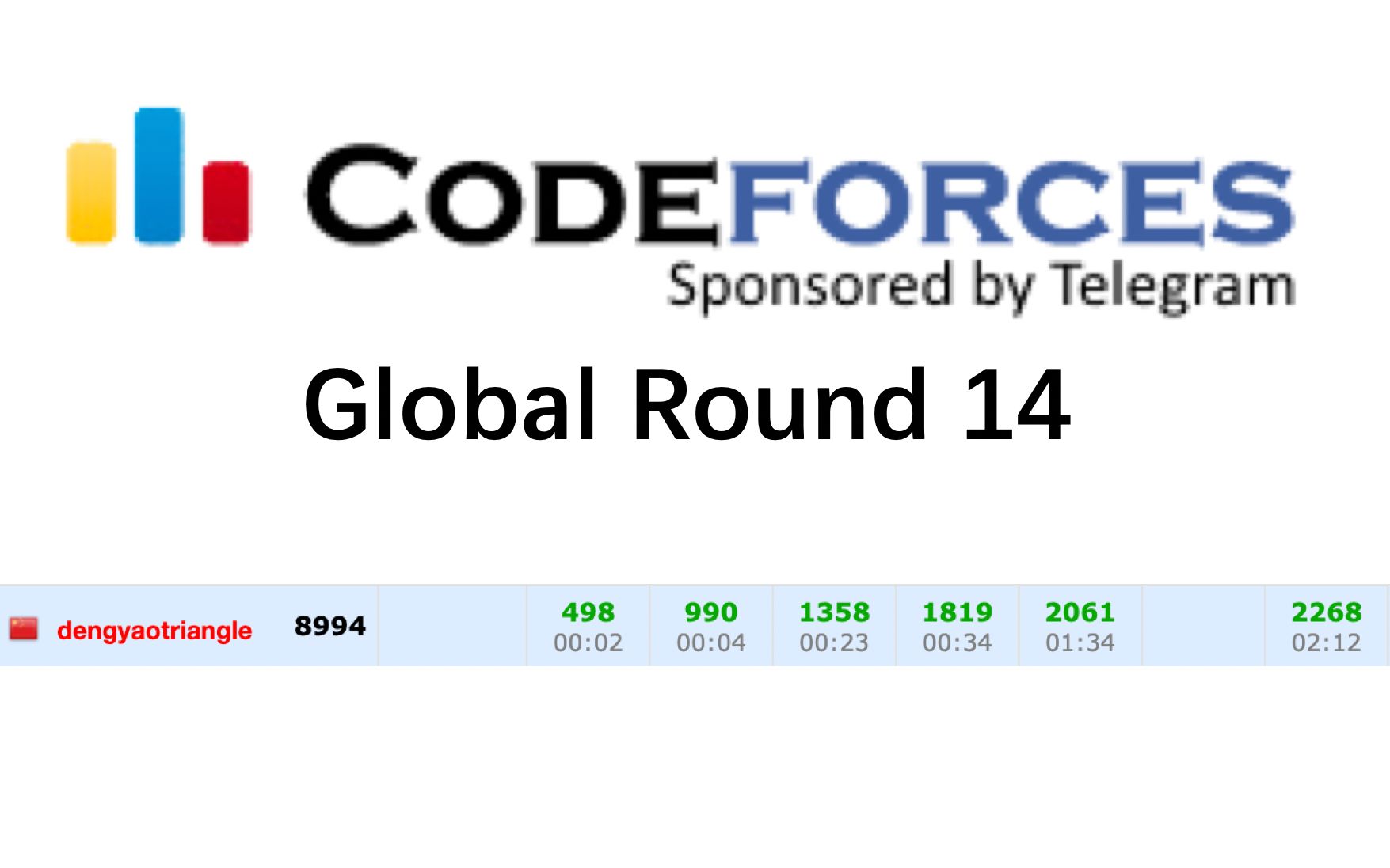 【实况 | 无解说】Codeforces Global Round 14