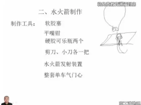 高工课堂人教版高中物理选修3一5第十六章动量守恒定律5反冲运动火箭