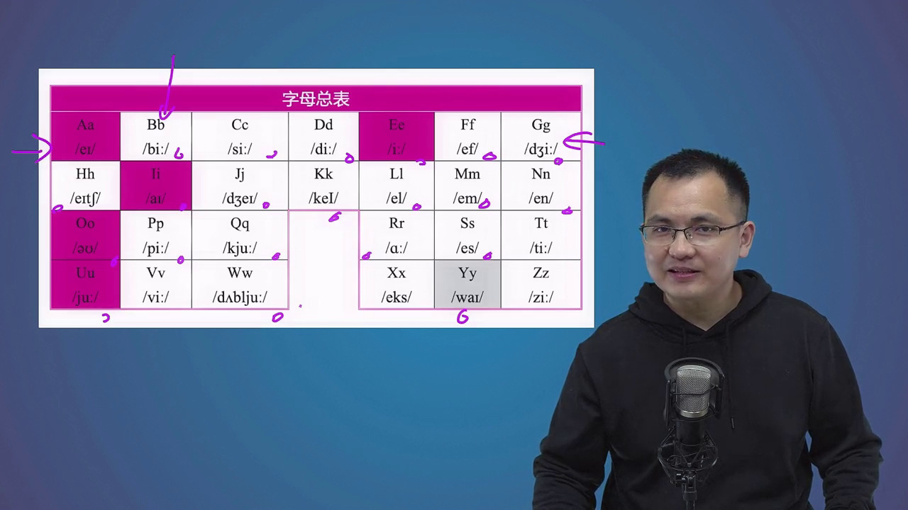 零基础完美发音第一章第1讲:26个字母发音