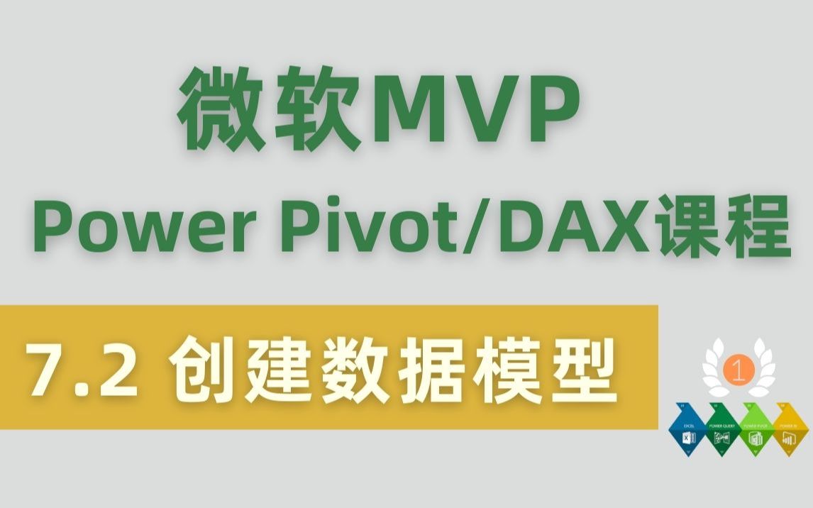 Power Pivot/DAX 全球最受欢迎付费课程 7.2 基础篇实战仪表板-创建...