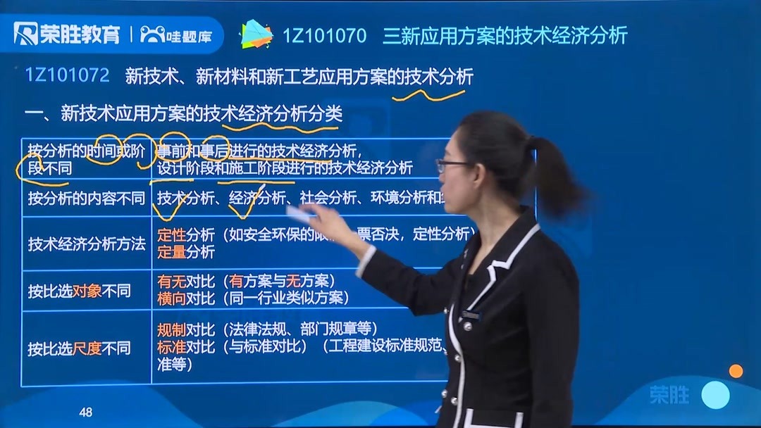 1Z101070 三新应用方案的技术经济分析