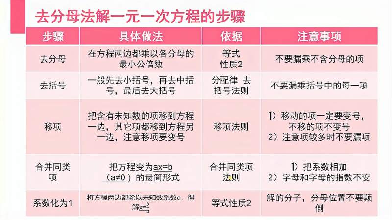人教版七年级数学,解一元一次方程专题,去分母法解方程