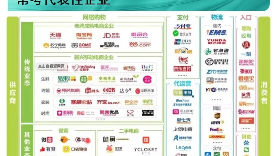   MBA提前面试MBA无领导小组讨论案例题 电商行业真题案例 林晨MBA