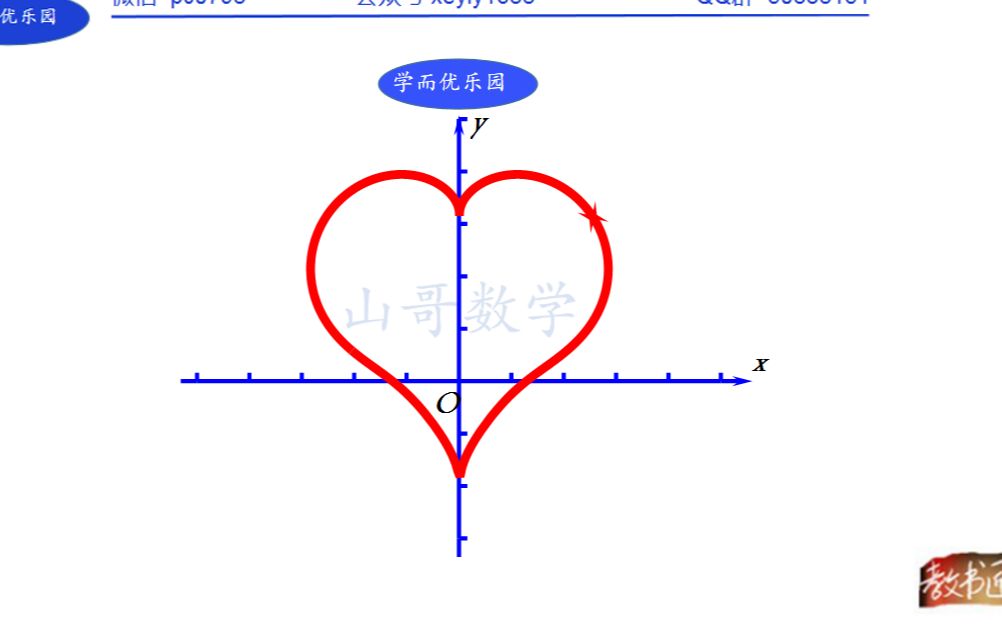 7.1二次函数综合题,类型一、与图形规律有关