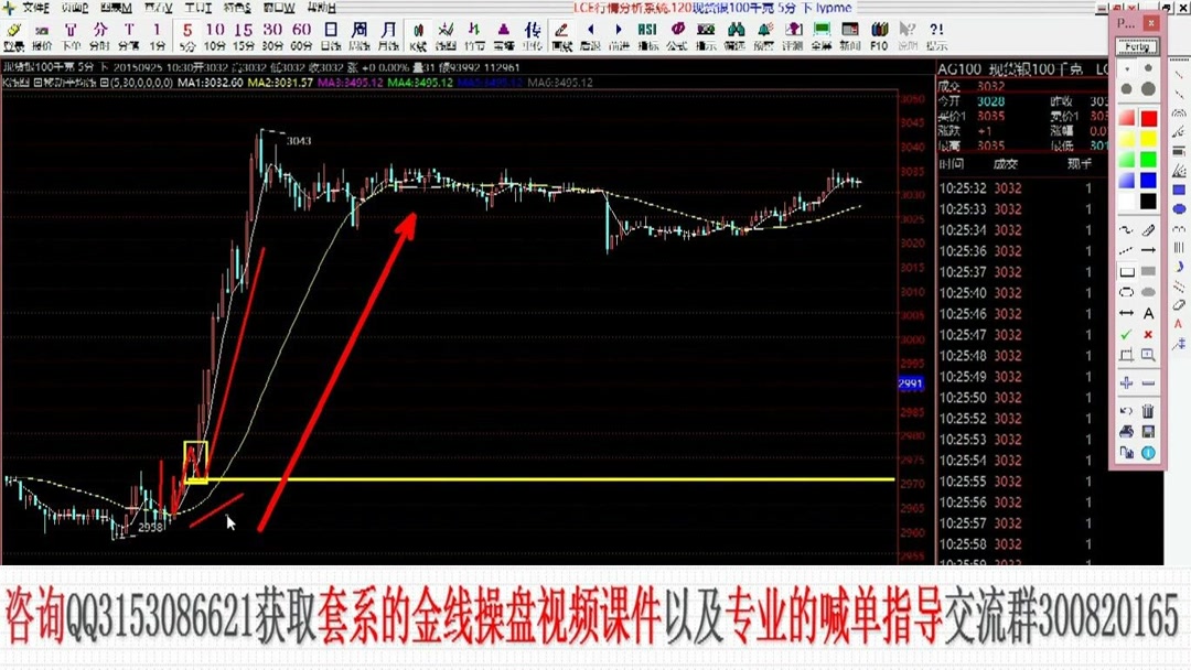 现货原油之金线操盘法之三选定点法