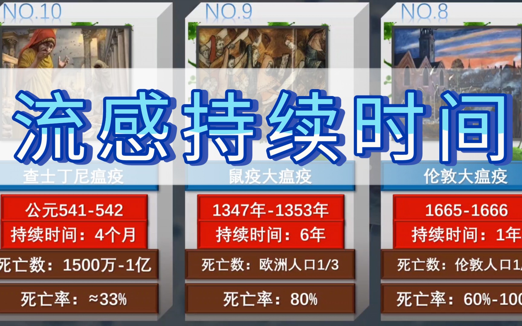 历史上的流感瘟疫持续时间和病死率,有的竟长达50年!