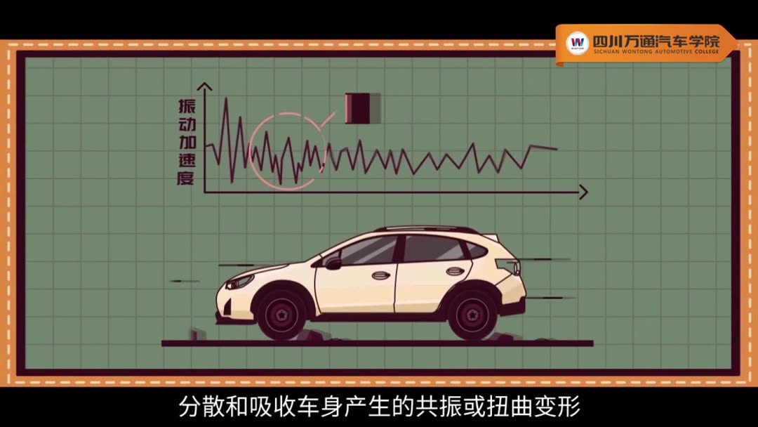 所谓汽车性能小目标 都是怎样实现的?
