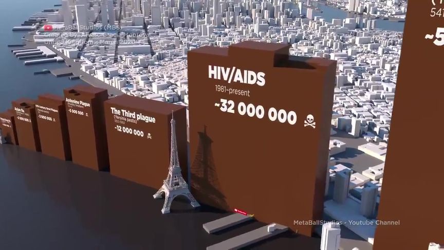 在整个人类历史中,流行病造成的全球死亡人数