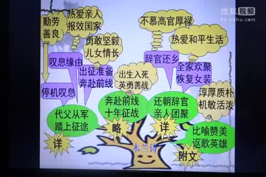 【微课视频】初中七年级语文 《木兰诗》