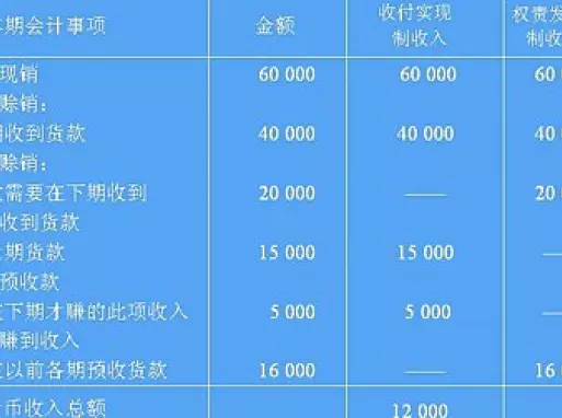 会计学基础 04 哈工大(全62讲见专辑) 视频教程观看下载