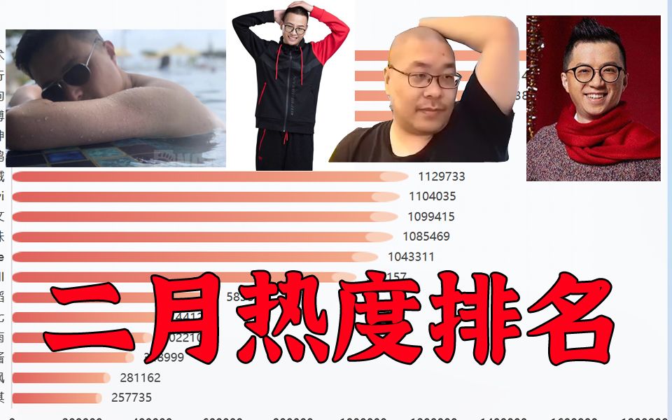 炉石区主播2月热度排名一览