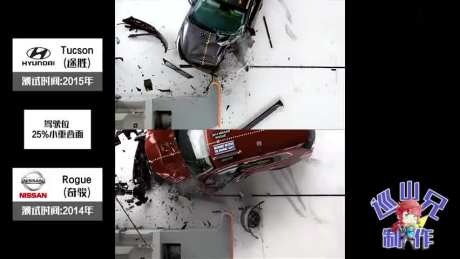 IIHS 现代途胜、日产奇骏,驾驶位25重叠面碰撞测试对比