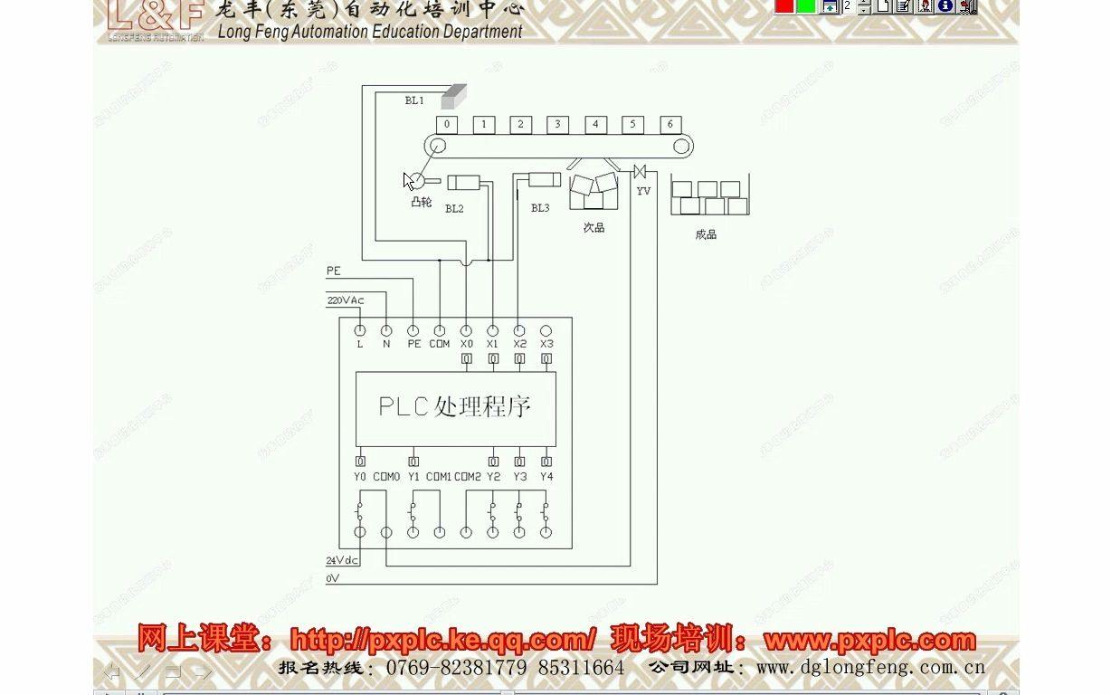 07、PLC入门视频教程-PLC硬件基础小结