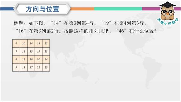四年级数学培优:数对找规律的综合应用,想考高分的同学看方法二