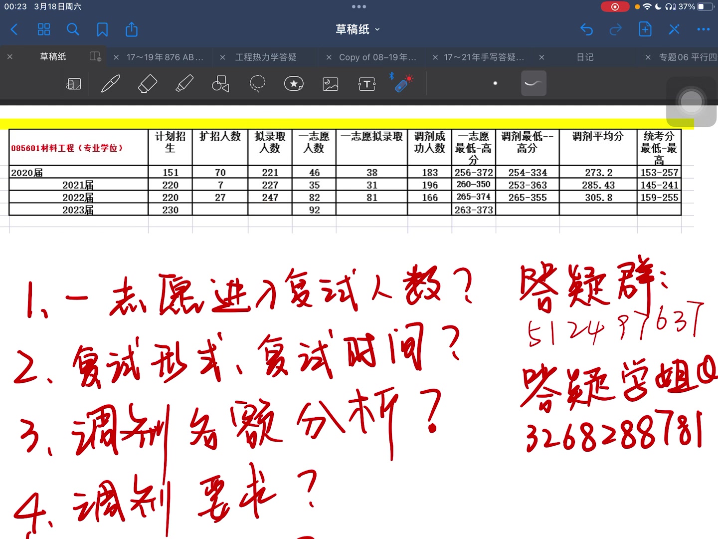2023昆明理工大学考研一志愿、调剂名额,085601材料工程,现代材料...