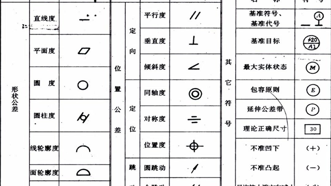 形位公差正确标注方法讲解,真没有你想象中这么简单!