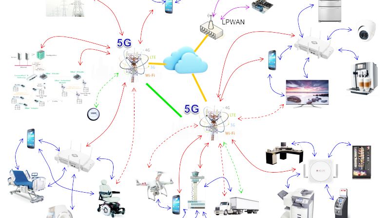 M2M和IoT-第1部分:物联网及其应用介绍(第一部分)