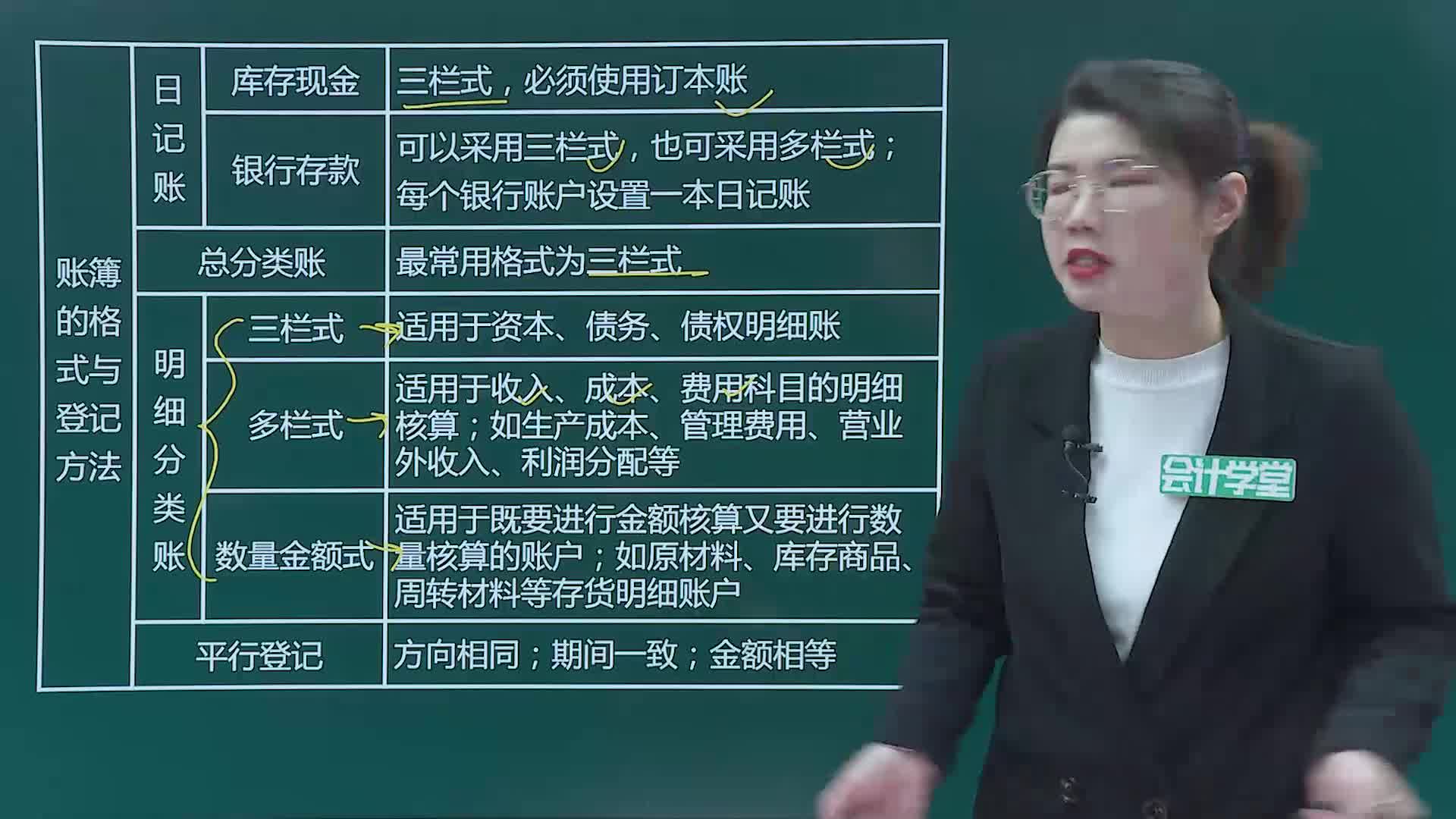 1第一章 会计概述