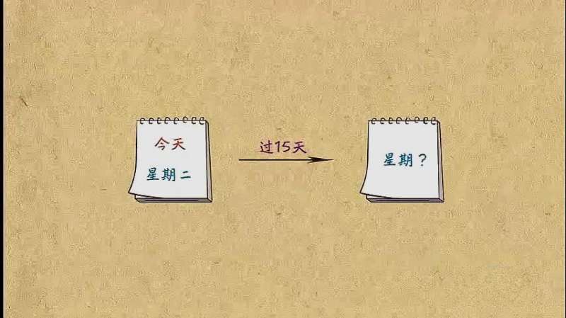 小学三年级数学:16复杂周期日期问题