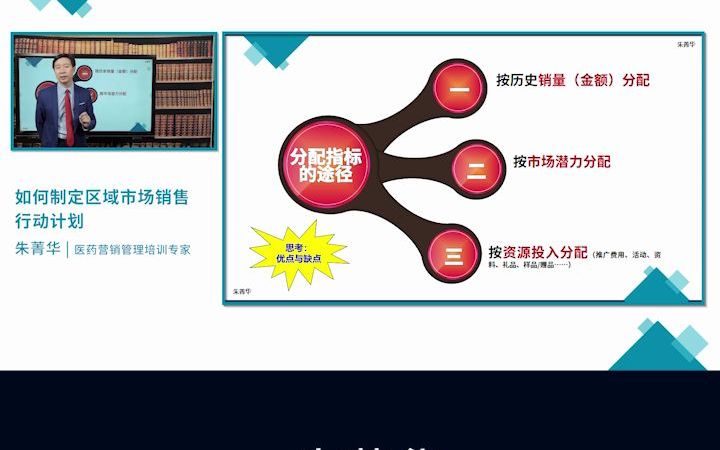 如何制定区域市场销售行动计划-2-朱菁华